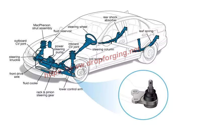 Forged Ball Joint Housings for Automotive Suspension System
