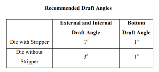 How to Design a Part by Aluminum Forging?
