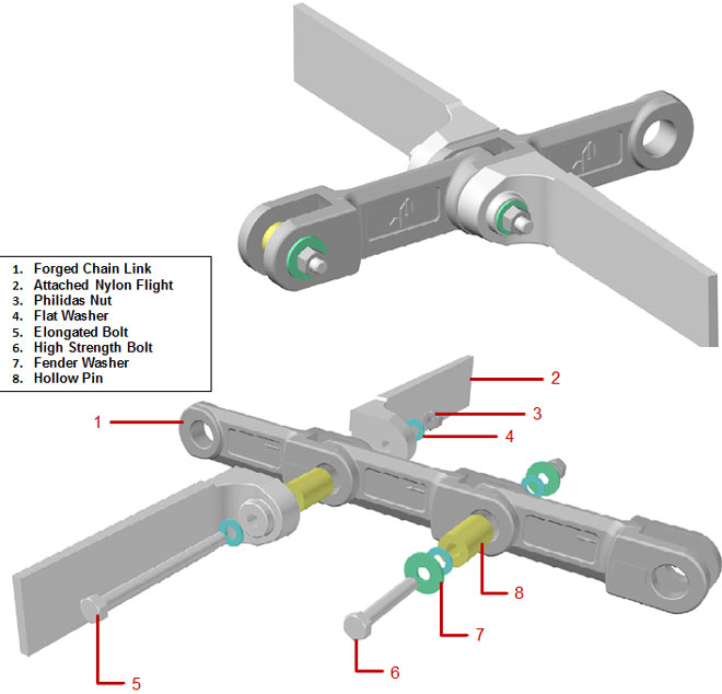 Drop Forged Conveyor Chains for Material Handling System