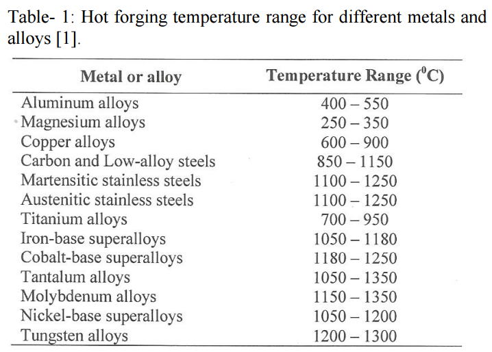 Forging – process explained – HINDUSTAN TOOLS INDUSTRIES