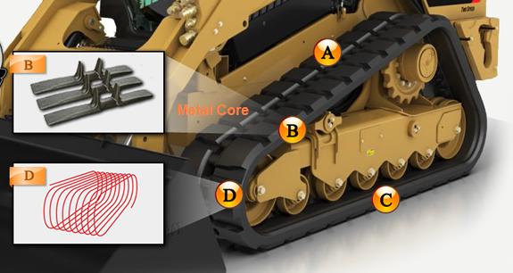 Rubber Track Metal Core,Rubber Track Iron Core